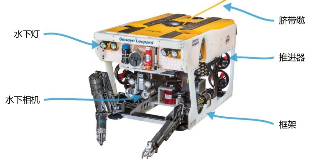 什么是 ROV ? - AOHI - 鳌海水下机器人官网