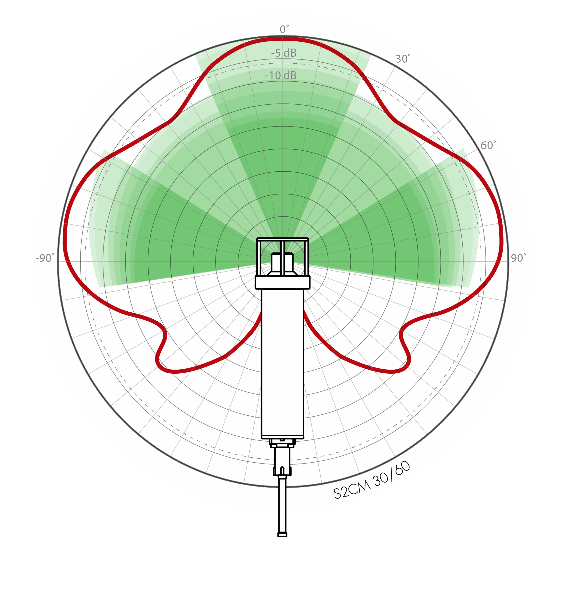 Evologics M系列水声通讯机 - AOHI - 鳌海水下机器人官网